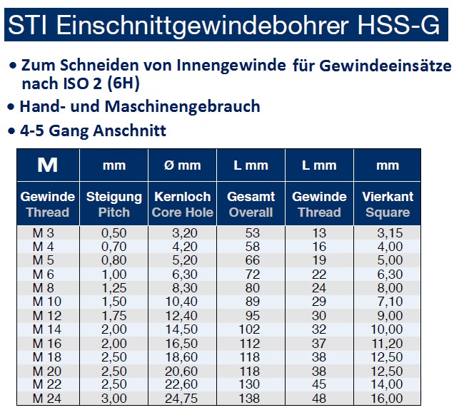 STI Einschnittgewindebohrer HSS-G - metrisch, Schrauben | Günstige ...
